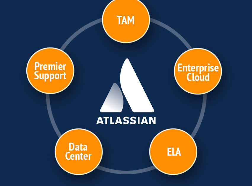 Atlassian Products
